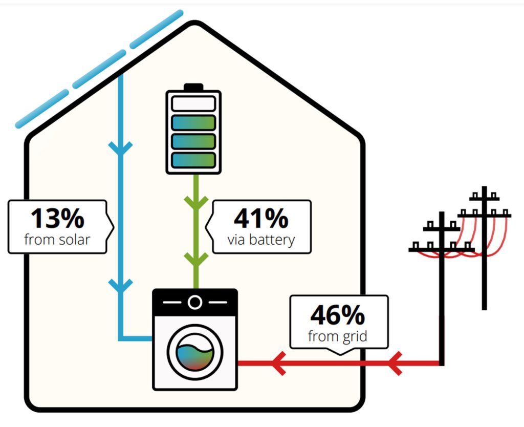 Detached (Battery) - A&D Solar Panel Installations